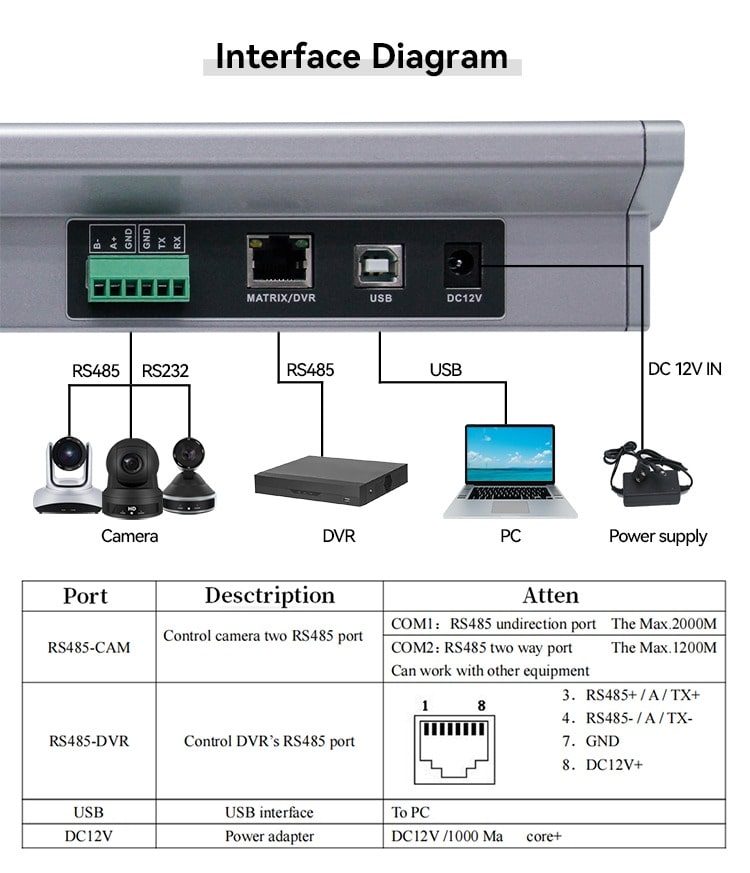 کنترل دوربین کاتو مدل KATO KT-410C - نمایندگی کاتو ویژن